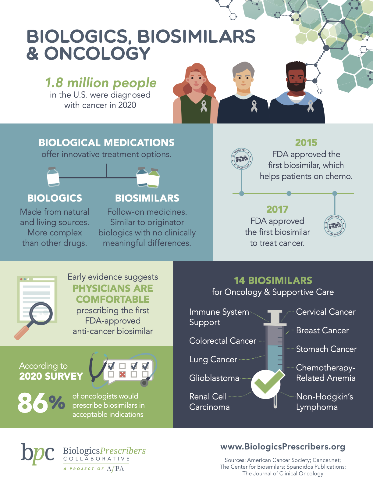 Biologics, Biosimilars & Oncology - Biologics Prescribers Collaborative