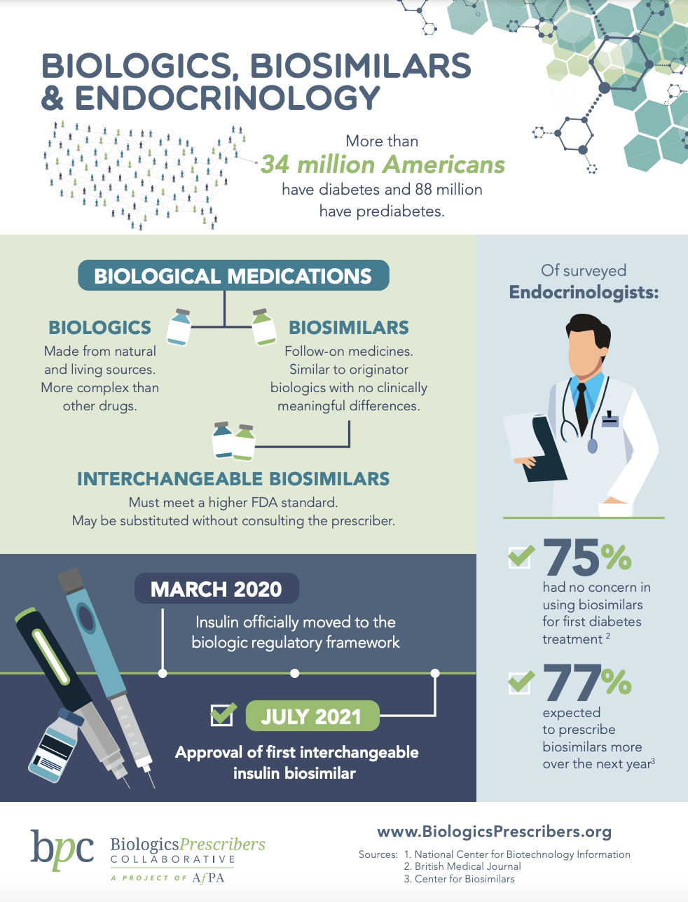 Biologics, Biosimilars & Endocrinology - Biologics Prescribers Collaborative